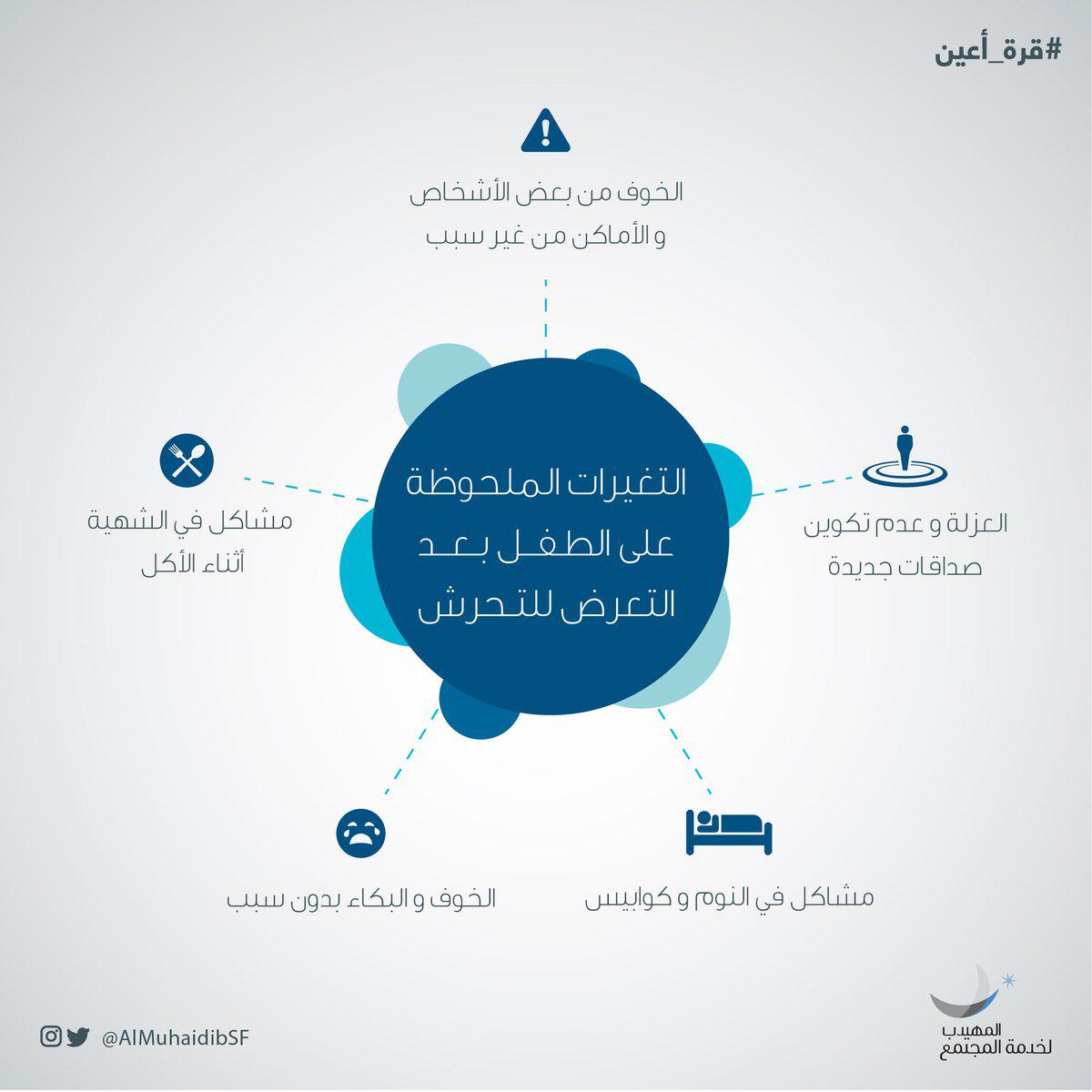 الوقاية من التحرش الجنسي 2017 م كل ما تود معرفته هنا